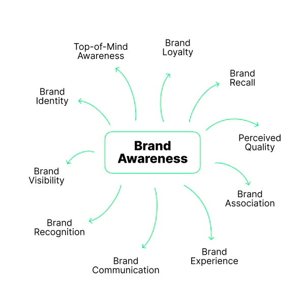 Winning Recognition: How Awards Can Elevate Your Brand's Reputation ...